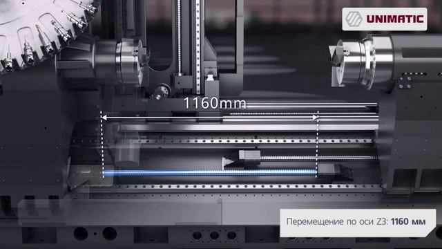 Горизонтальный токарно-фрезерный обрабатывающий центр с фрезерным шпинделем UNIMATIC Uni.5 LX1250