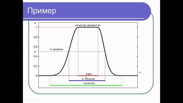 ИБД Тема - Нечеткие множества в ИБД
