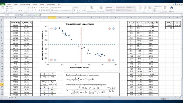 КОРРЕЛЯЦИОННЫЙ АНАЛИЗ. Статистика в трейдинге