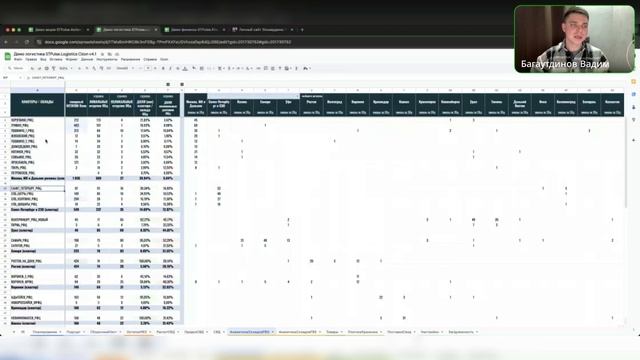 Обзор таблиц STPulse. Эфир от 17.04.2025