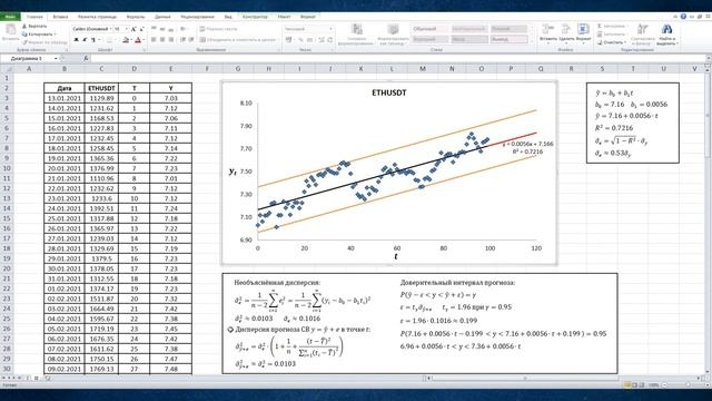 Регрессивный АНАЛИЗ. Статистика в трейдинге