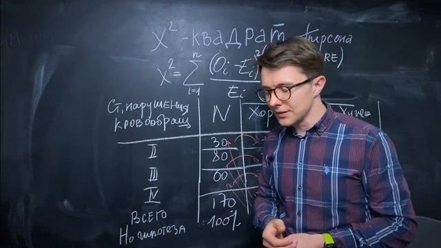 Хи-квадрат Пирсона