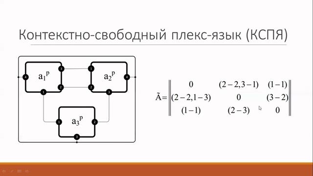 ИБД Тема - Языковые средства представления данных для ИБД