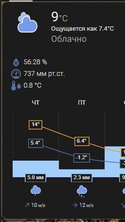 Прогноз погоды от ИИ (Новокопылово) (17.04.2025)