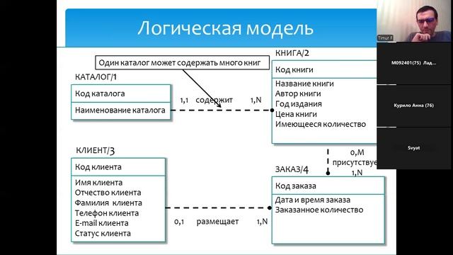ИБД Подробный разбор выполнения л.р.№1