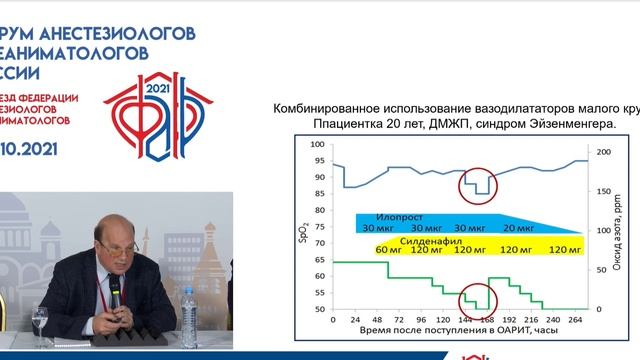Оксид азота при ОДН Баутин АЕ  ФАРР 2021
