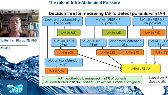 The role of intra-abdominal Pressure A Reintam Blaser  (IFAD 2020)