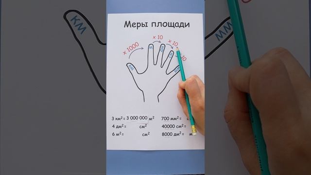Как легко выучить меры площади? Единицы площади
