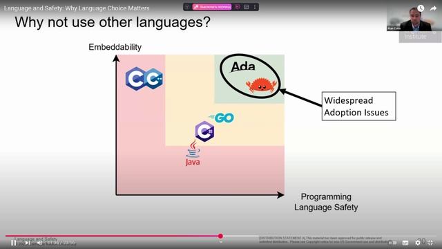 Язык и безопасность - Почему выбор языка имеет значение