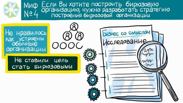 Про бирюзовые организации