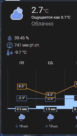 Прогноз погоды от ИИ (Новокопылово) (18.04.2025)