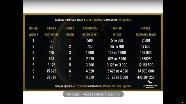 БРЭЙФБИЗНЕС - бизнес нового поколения