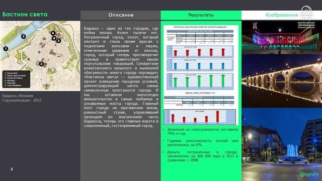 Социальный и экономический отклик города на реализацию светового мастер-плана