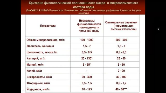 Вебинар: "Ответы на вопросы."