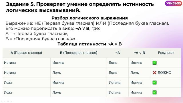 ВПР по информатике 8 класс