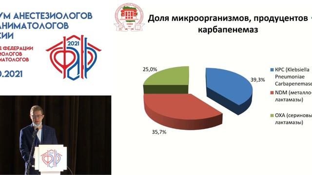 Тяжелая внебольничная пневмония klebsiella Сахаров ВИ  ФАРР 2021