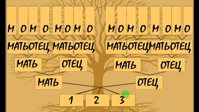 Сила рода. Как выбирать партнёра и на кого будут похожи дети.