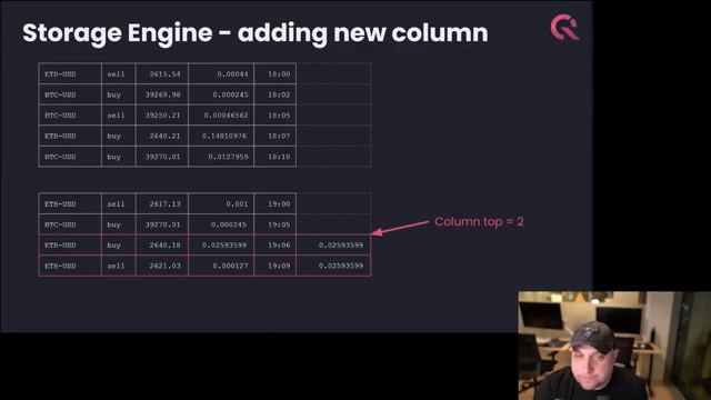 TALK2022-10 QuestDB. Fast Open Source Time Series Database (Vlad Ilyushchenko)