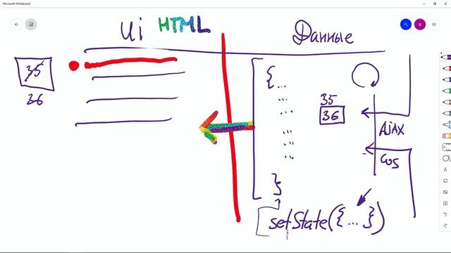 #2 Реактивность - Vue.js концепции