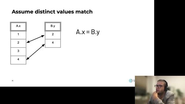TALK2021A-07 An Overview of the Starburst Trino Query Optimizer (Karol Sobczak)