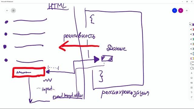 #3 Двустороннее связывание - Vue.js концепции
