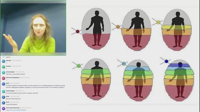 Магические способности. Подъём точки сборки. Высокочастотные практики