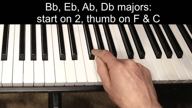 Scales on Piano_ All Major Keys with a brief look at Minor Keys