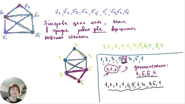 Как построить эйлеров цикл и цепь в графе