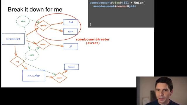 TALK2022-02 SpiceDB. Flexible Permissions Database for the Internet Era (Jake Moshenko)