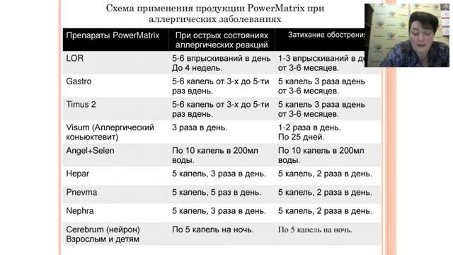 Вебинар по продукции PowerMatrix. Аллергические заболевания. MatrixThymon2
