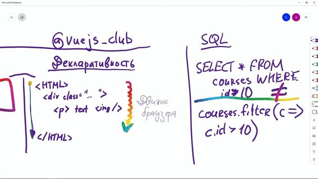 #6 Декларативность - Vue.js концепции