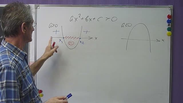 Квадратные неравенства, метод интервалов #егэматематика #неравенства #геометрияпросто