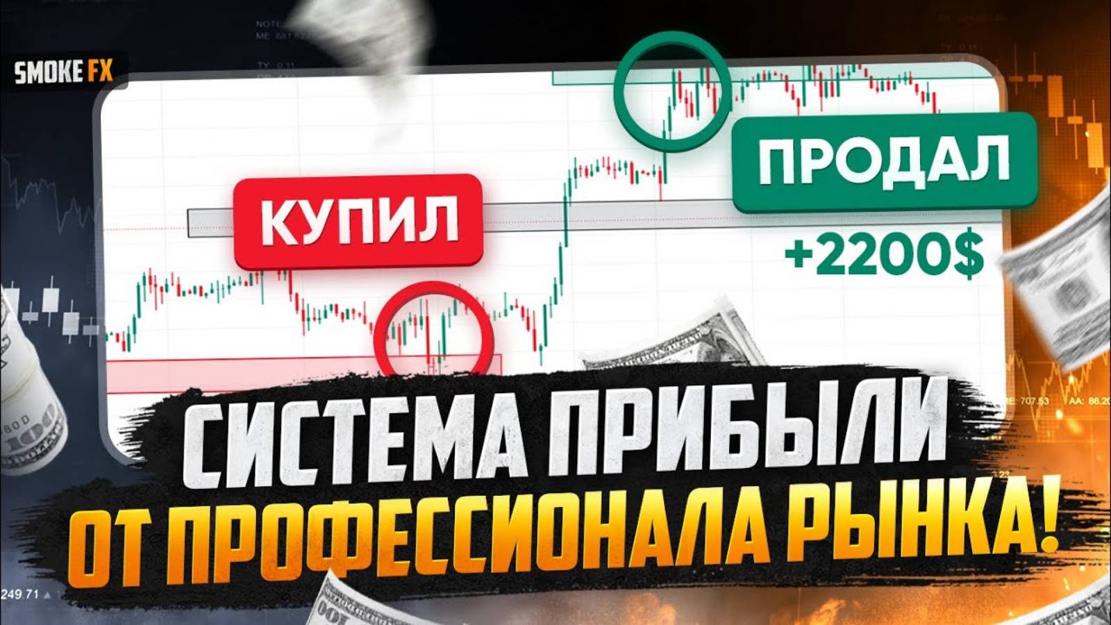 Трейдинг СВЕЧНОЙ АНАЛИЗ графика это грааль! РАЗБИРАЕМ график от А до Я! Обучение трейдингу