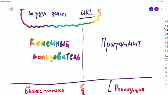 #8 Бизнес логика или детали реализации - Vue.js концепции