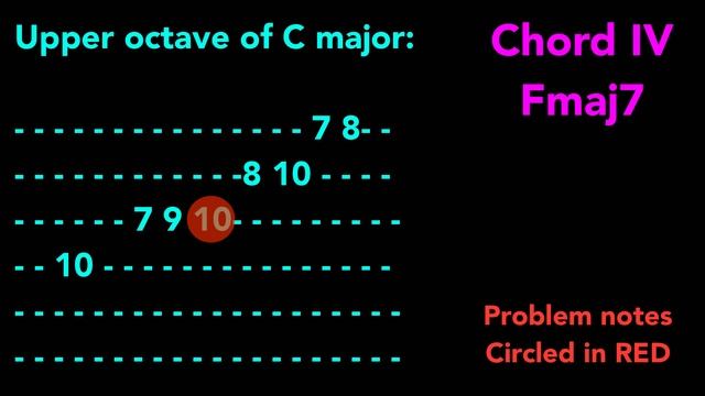 Backing Track for Practising the Modes in C Major