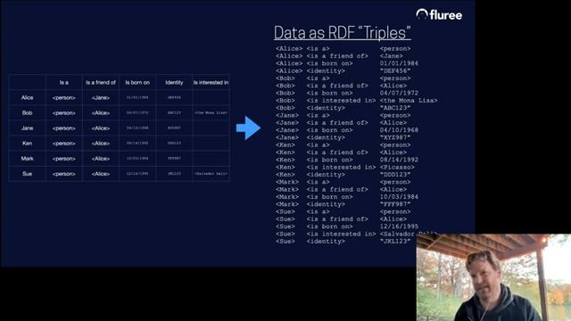 TALK2021A-10 Fluree - Cloud-Native Ledger Graph Database (Brian Platz)