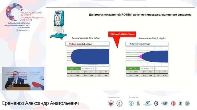 ПостКовидная коагулопатия Еременко А.А. АиР СПб 2022