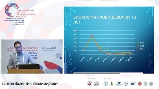 Отравление парацетамолом у детей ЭКГК Есиков В.В.  АиР СПб 2022