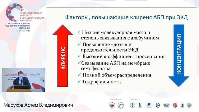 Сепсис АБ терапия и ЭКГК Марухов А.В.  АиР СПб 2022