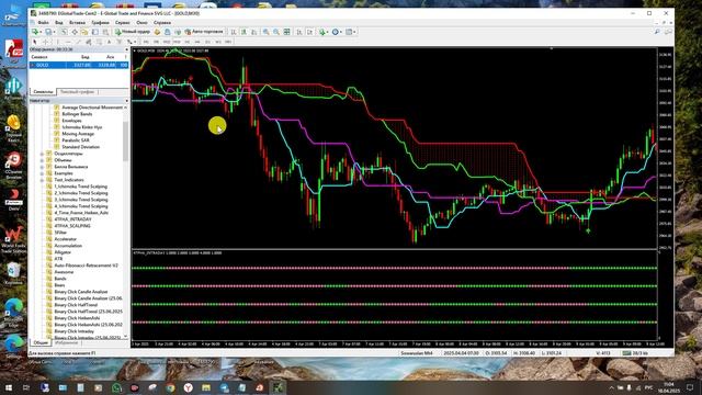 3. Видео урок. Торговая стратегия по шаблону - Ишимоку Интрадей с точками входа и выхода