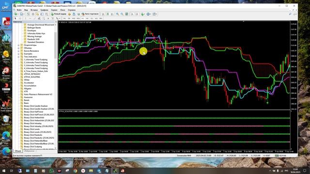 4. Видео урок. Торговая стратегия по шаблону - Ишимоку Скальпинг с точками входа и выхода