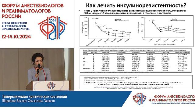Гипергликемия критических состояний Шарипова В.Х.  ФАРР 2024