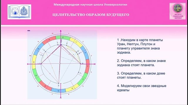 Целительство образом Будущего.
