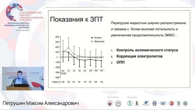 ЭКМО и ЭКГК в ИТ Петрушин МА  АиР СПб 2022