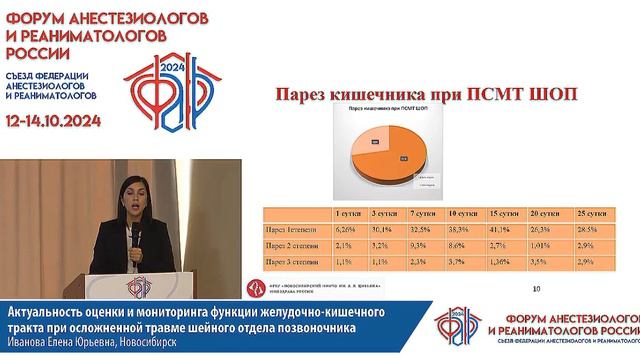 Оценка функции ЖКТ при травме шеи Иванова Е.Ю.  ФАРР 2024