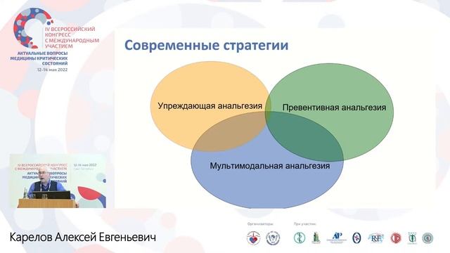 Упреждающей анальгезии 30 лет что изменилось Карелов А.Е.  АиР СПб 2022