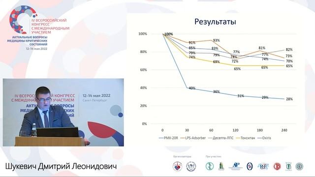 Устройства удаления эндотоксина в ЭКГК Шукевич Д.Л АиР СПб 2022