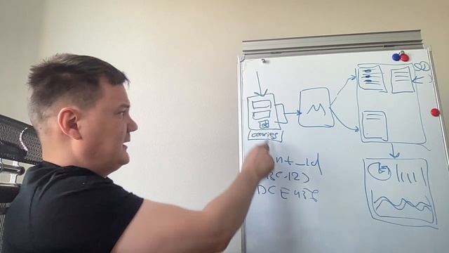 UTMSTAT - Принцип работы сервисов сквозной и веб аналитики