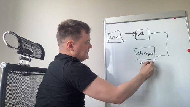 APIMONSTER. ИИ продавец/поддержка в Авито