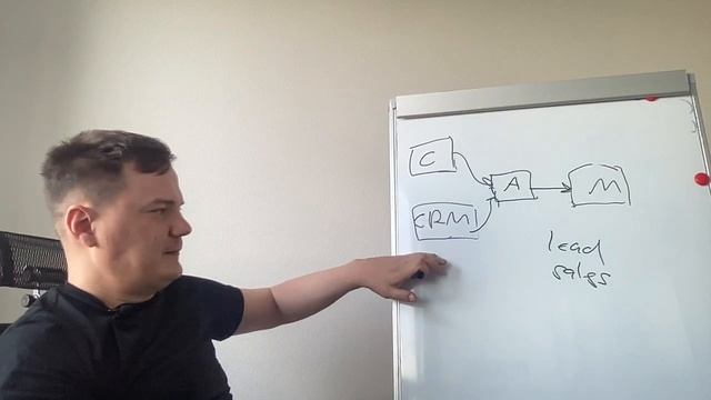 APIMONSTER. Заливка конверсий в Яндекс Метрику